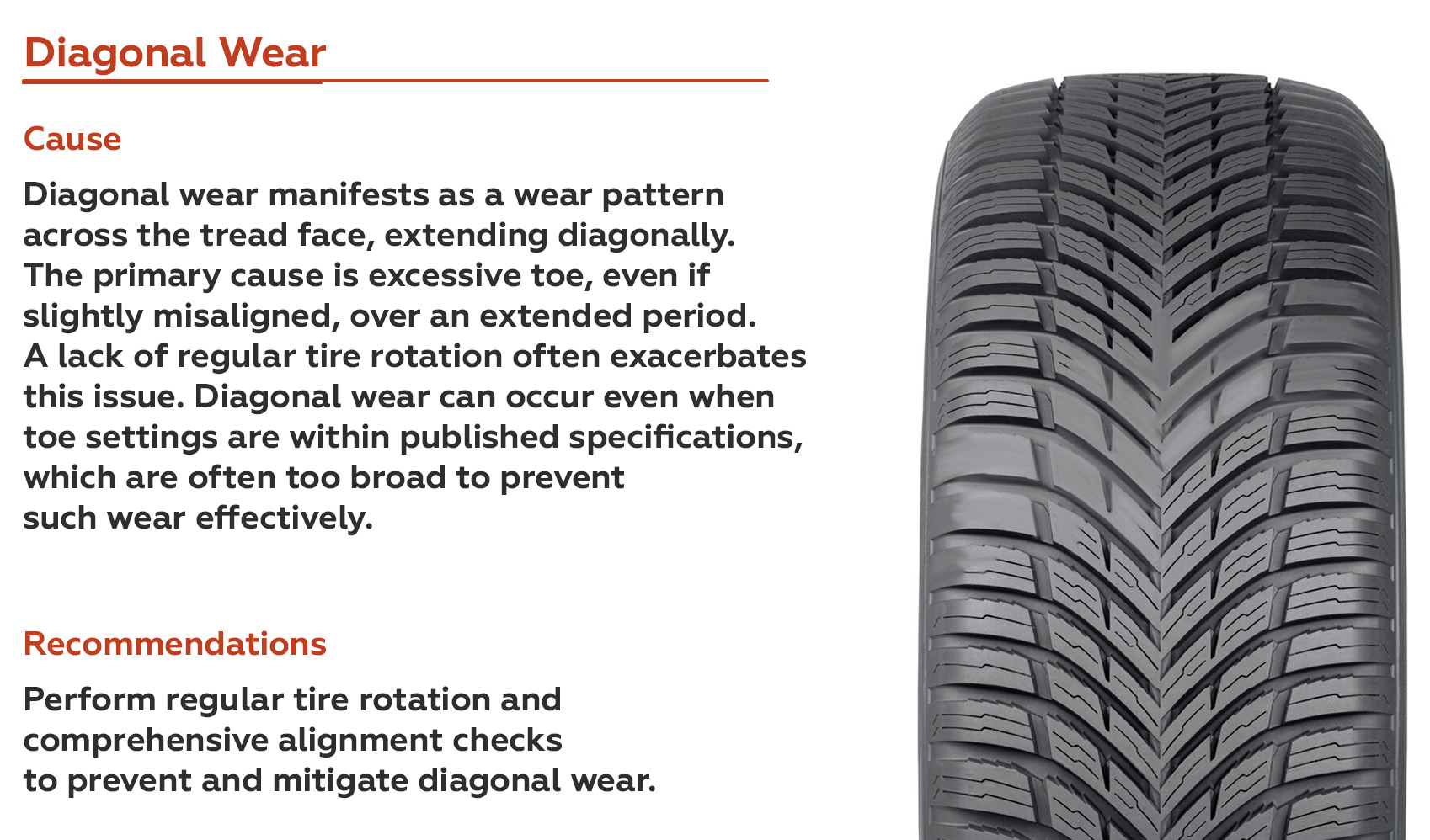 Unusual and Uneven Tire Wear: Causes, Prevention, and Solutions - Wheel ...